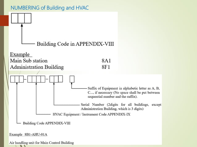 Tag numbering system | PPT