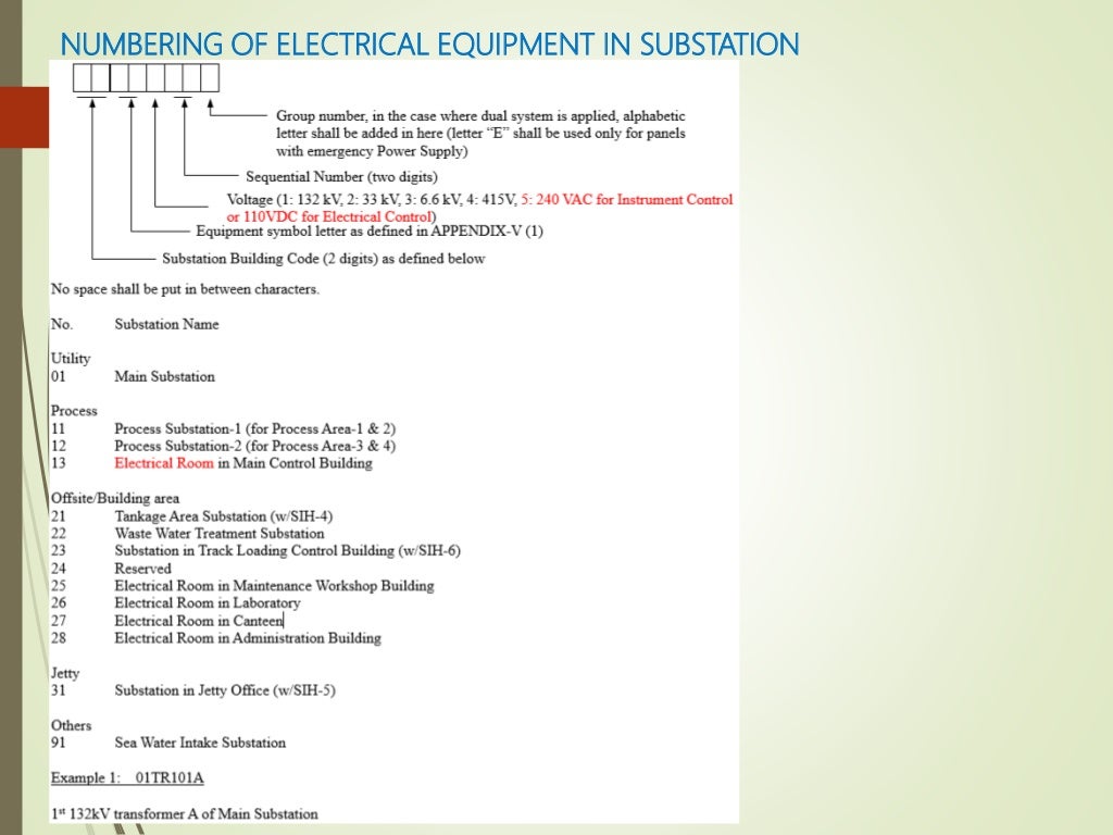 Tag numbering system