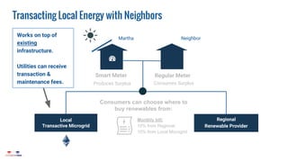 TransActive Grid | PPT