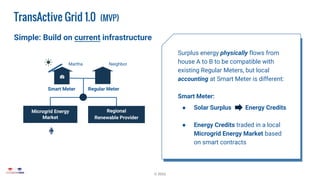 TransActive Grid | PDF