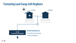 TransActive Grid | PDF