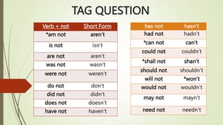 SSC Tag Question || Egnlish Grammar || | PPTX