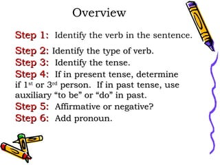 Tag questions Dr. Ghobadi rad | PPT