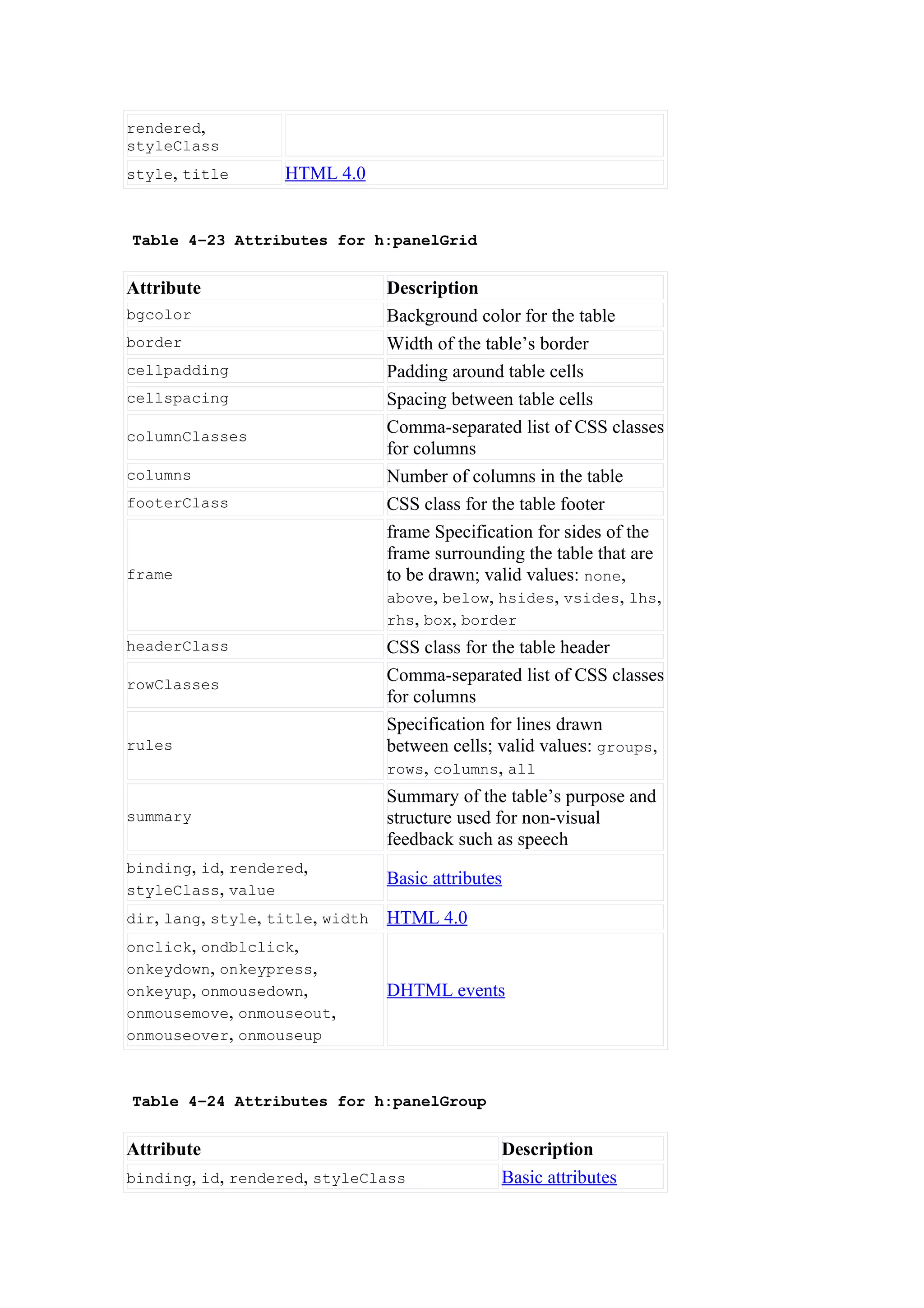 Etiquetas JavaServer Faces | PDF