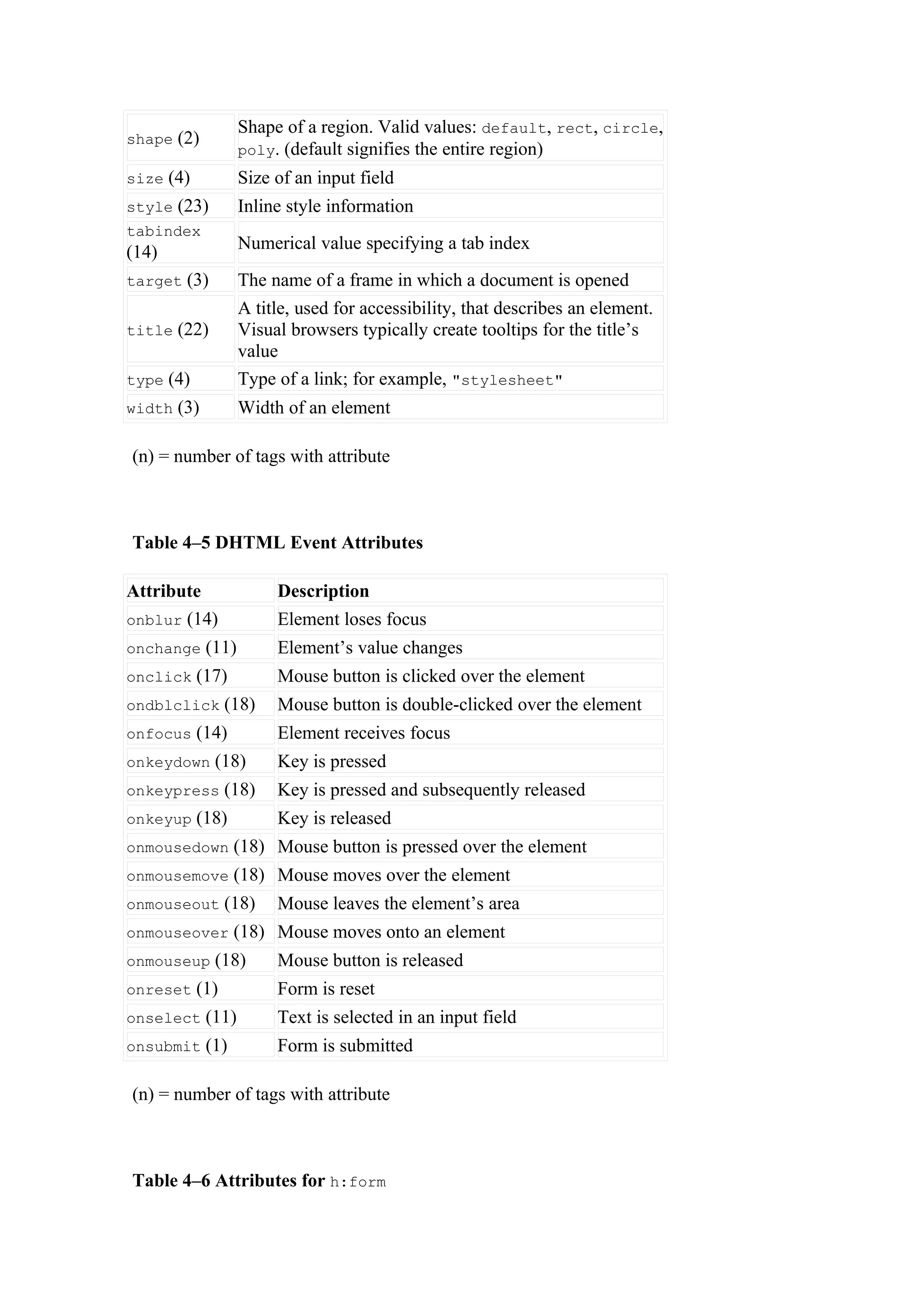 Etiquetas JavaServer Faces | PDF