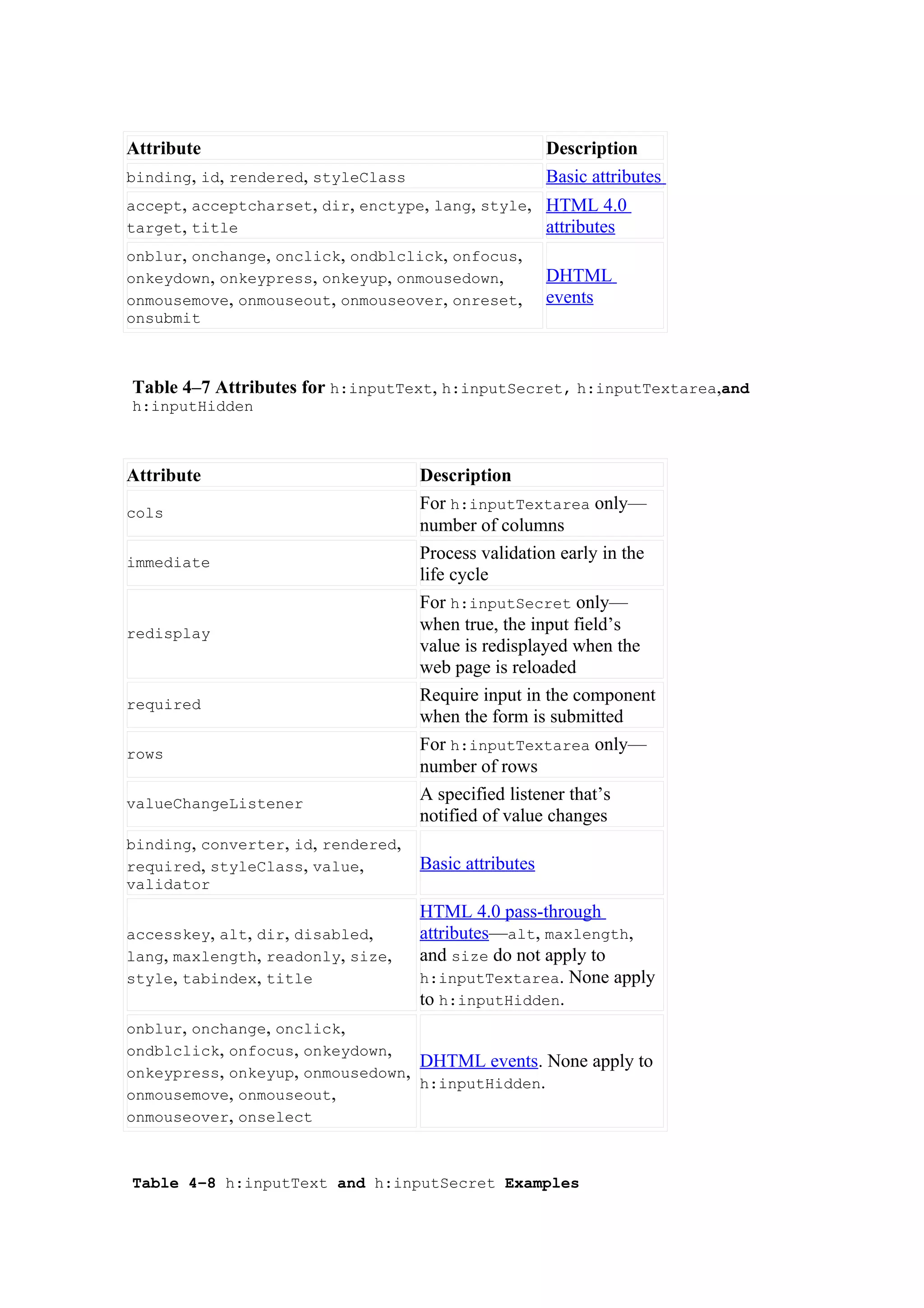 Etiquetas JavaServer Faces | PDF
