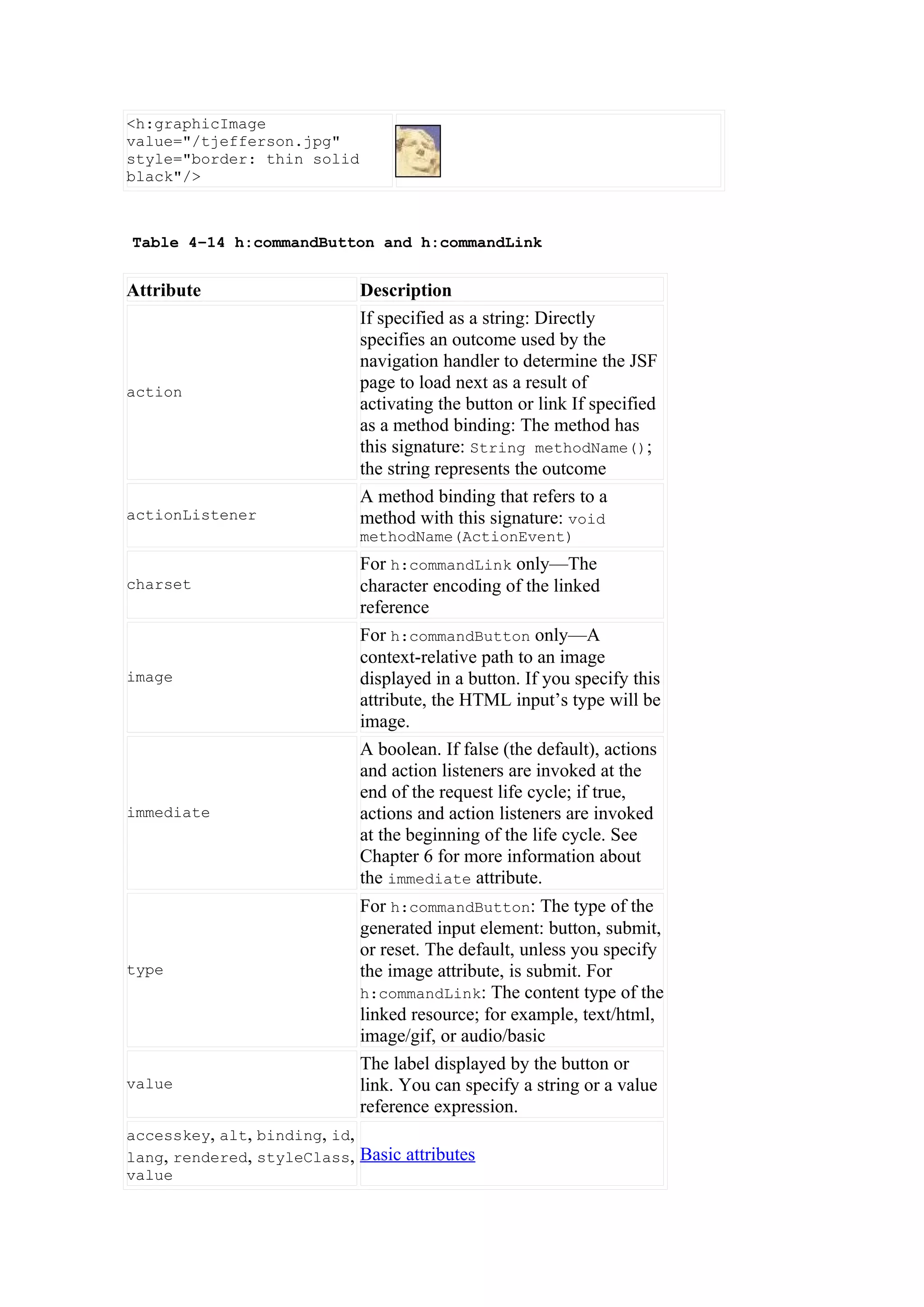 Etiquetas JavaServer Faces | PDF