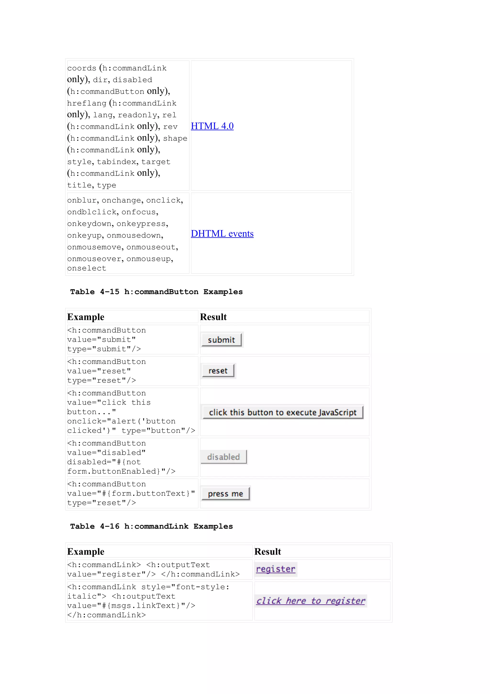 Etiquetas JavaServer Faces | PDF