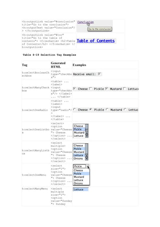 Etiquetas JavaServer Faces | PDF