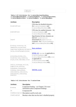 Etiquetas JavaServer Faces | PDF