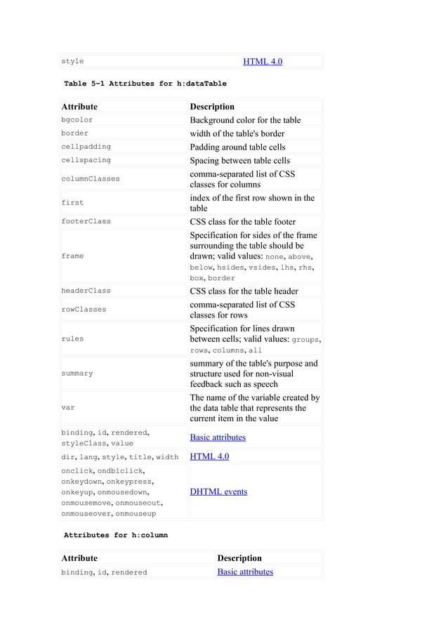 Etiquetas JavaServer Faces | PDF