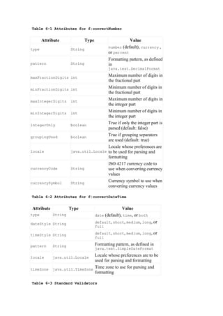 Etiquetas JavaServer Faces | PDF