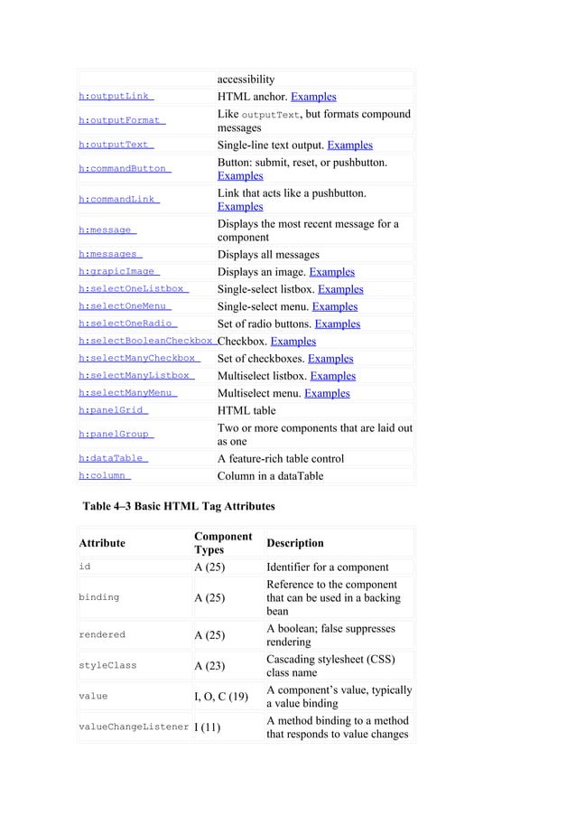 Etiquetas JavaServer Faces | PDF