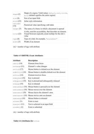 Etiquetas JavaServer Faces | PDF