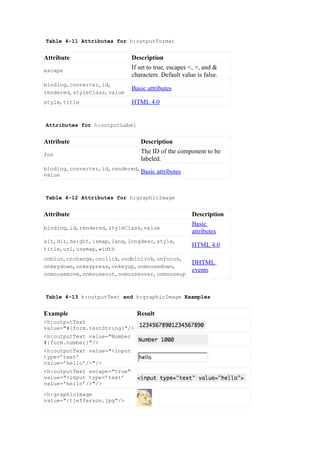 Etiquetas JavaServer Faces | PDF