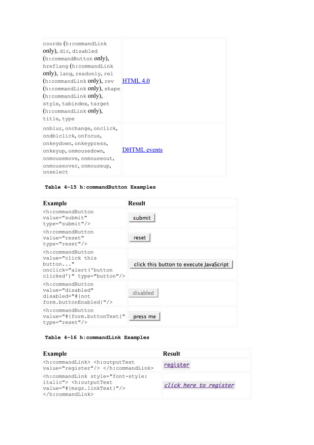 Etiquetas JavaServer Faces | PDF