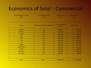 Tag Solar Presentation | PPT