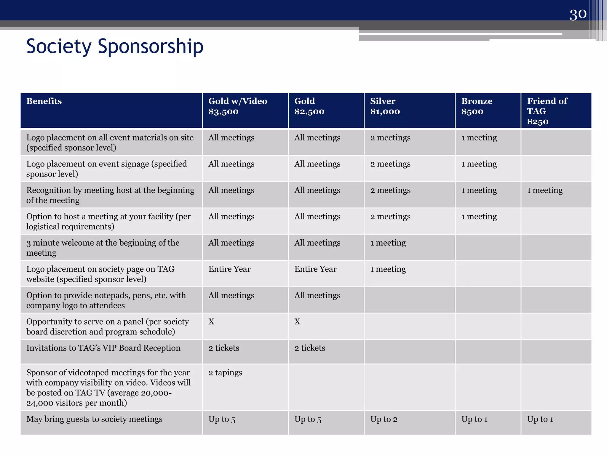 Tag sponsorship booklet 2013(updated) | PPT
