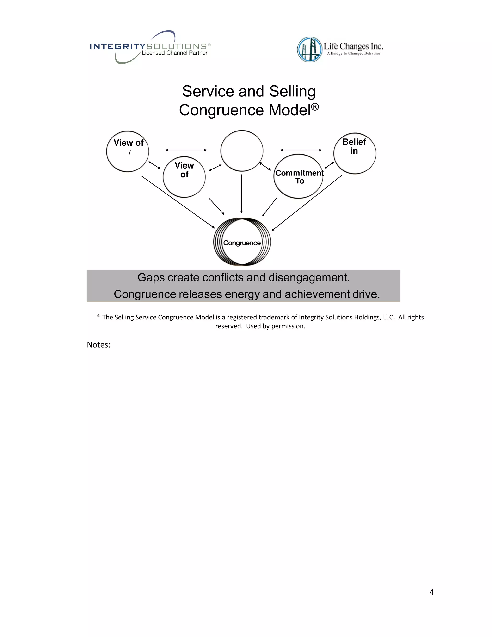 Integrity Selling Notes | PDF