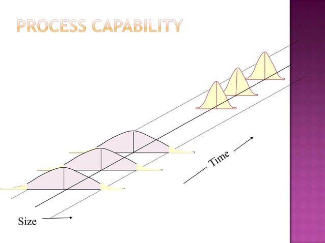 Taguchi method-process imp | PPT