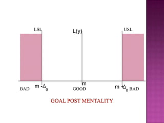 Taguchi method-process imp | PPT