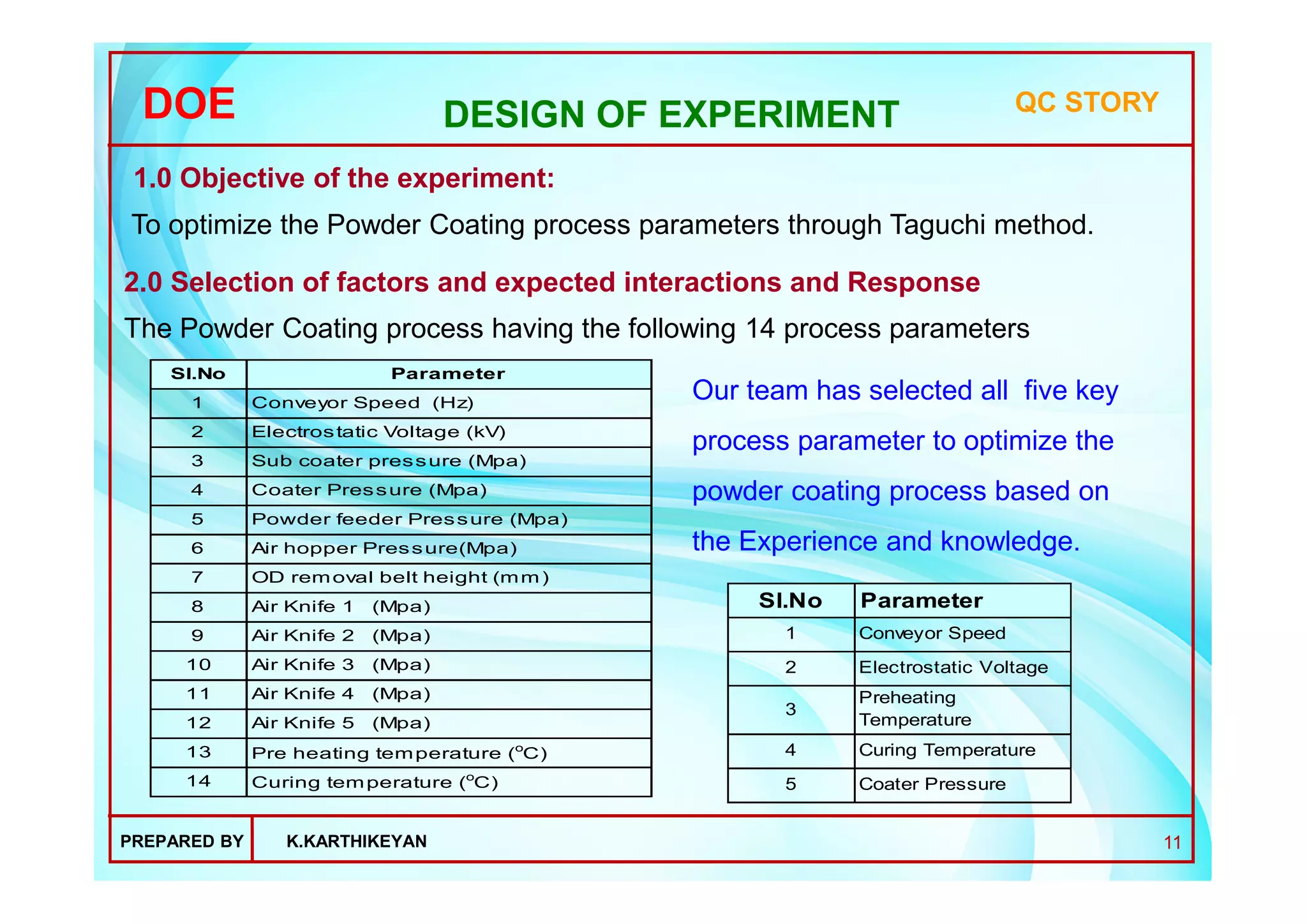 Application of Design of Experiments (DOE) using Dr.Taguchi -Orthogonal ...