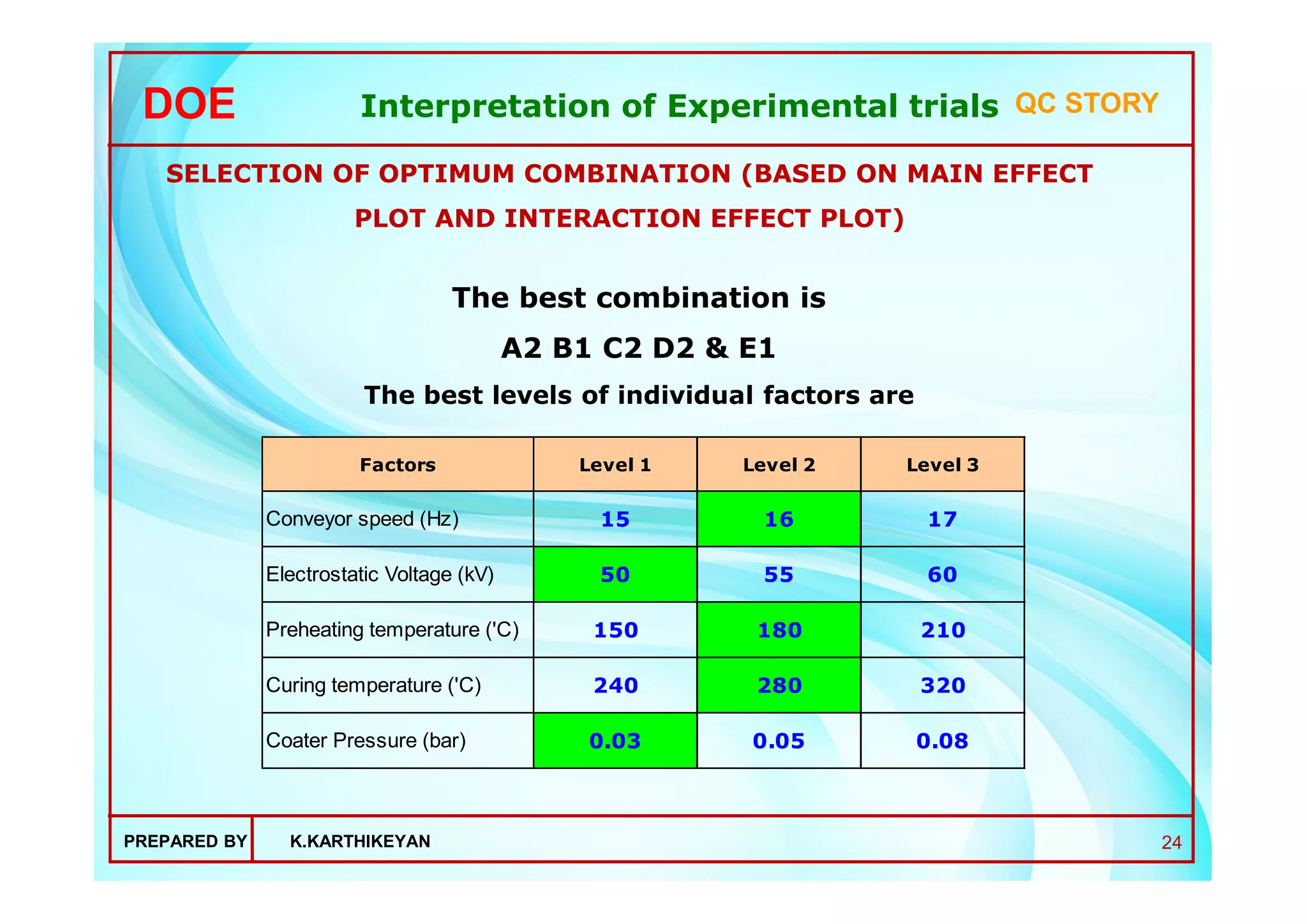 Application of Design of Experiments (DOE) using Dr.Taguchi -Orthogonal ...