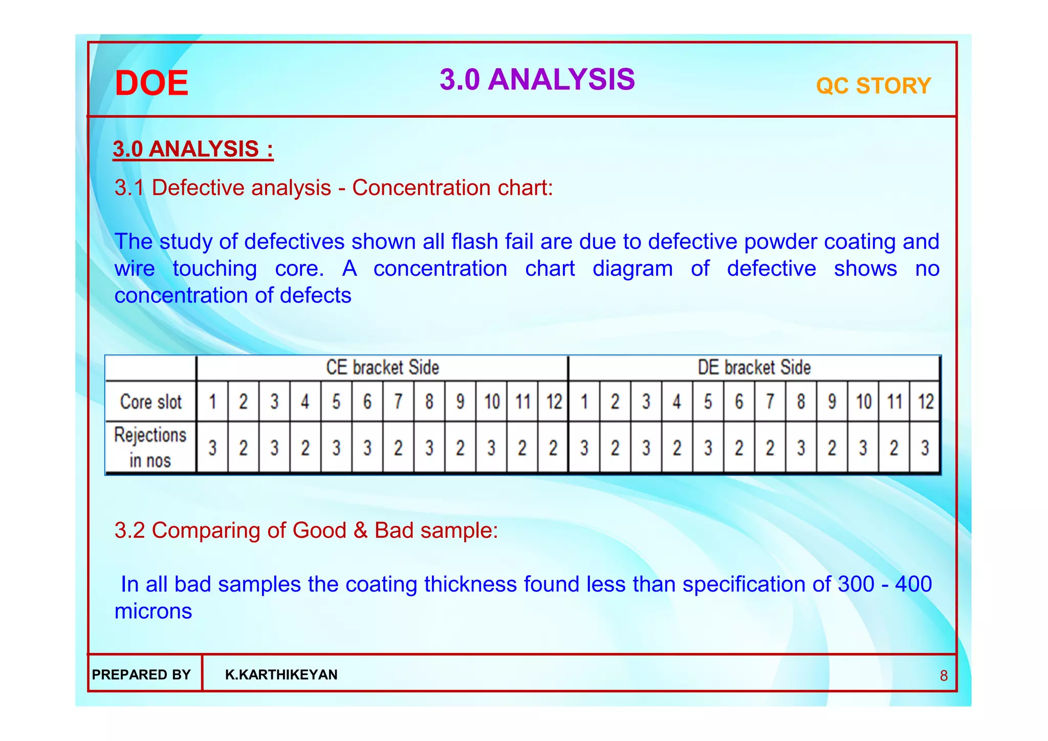 Application of Design of Experiments (DOE) using Dr.Taguchi -Orthogonal ...