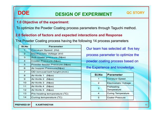 Application of Design of Experiments (DOE) using Dr.Taguchi -Orthogonal ...