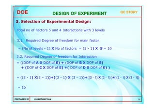 Application of Design of Experiments (DOE) using Dr.Taguchi -Orthogonal ...