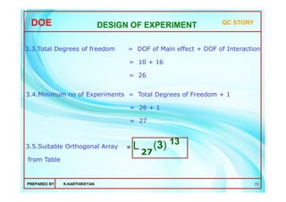 Application of Design of Experiments (DOE) using Dr.Taguchi -Orthogonal Array in Manufacturing ...