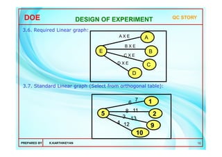 Application of Design of Experiments (DOE) using Dr.Taguchi -Orthogonal ...