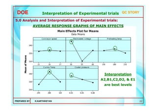 Application of Design of Experiments (DOE) using Dr.Taguchi -Orthogonal ...