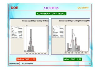 Application of Design of Experiments (DOE) using Dr.Taguchi -Orthogonal ...