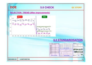 Application of Design of Experiments (DOE) using Dr.Taguchi -Orthogonal ...
