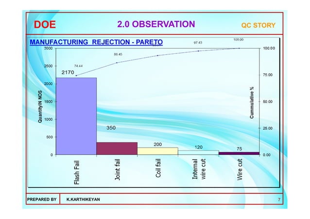 Application of Design of Experiments (DOE) using Dr.Taguchi -Orthogonal ...