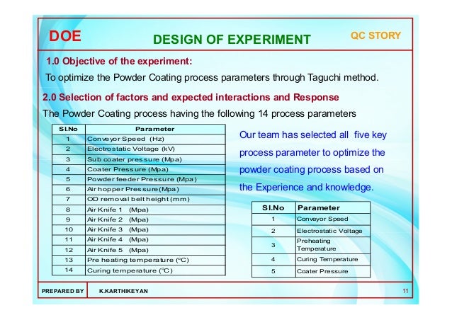 Application Of Design Of Experiments - Design Talk