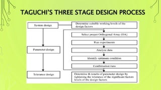 Taguchi introduction concept 1 | PPTX