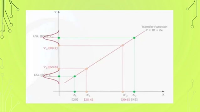 Taguchi introduction concept 1 | PPTX