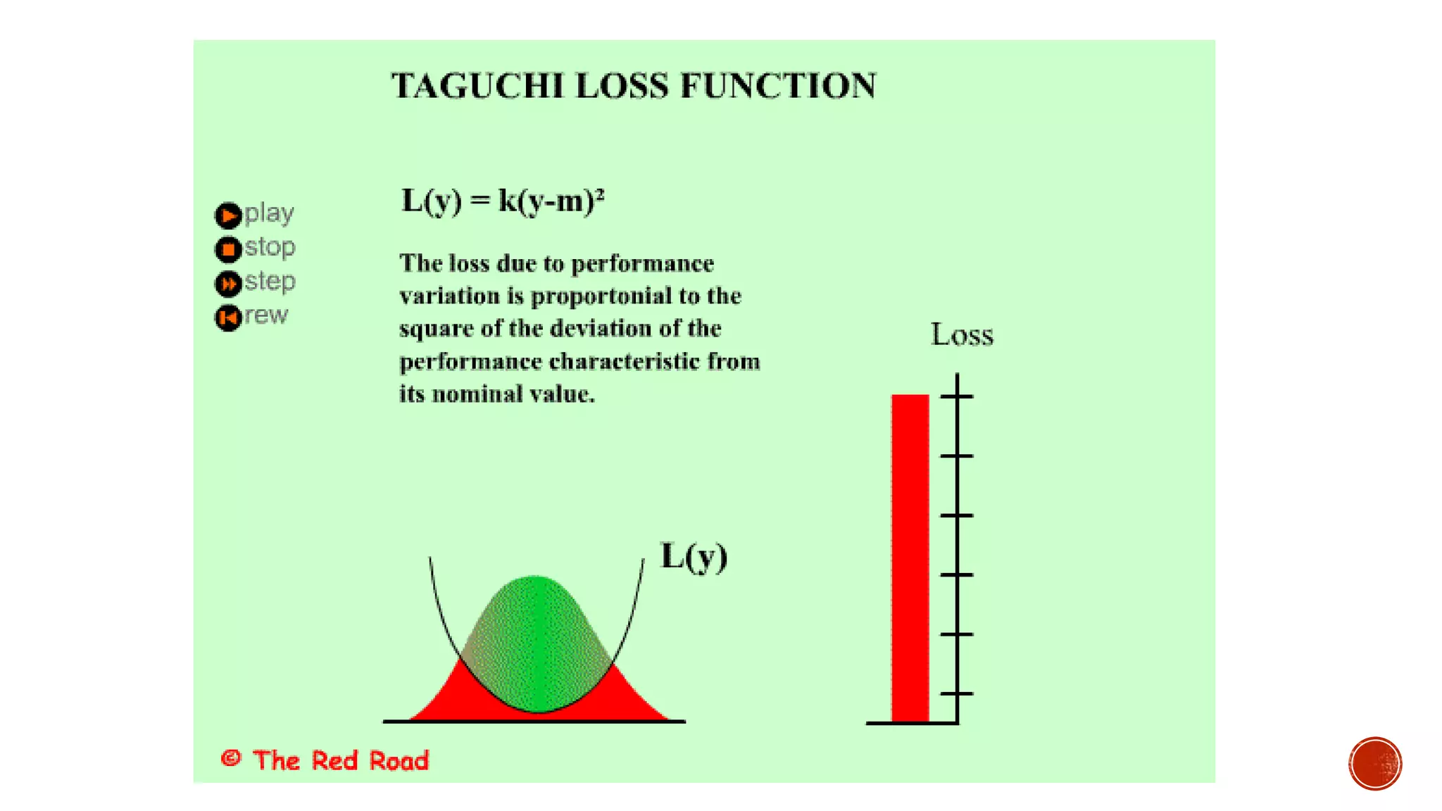 Taguchi Loss Function Pptx