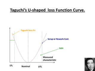 Taguchi loss function | PPTX