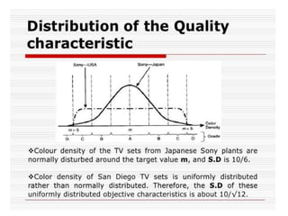 taguchi_method_2019BPR016.pptx