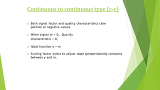Taguchi Method Final.pptx