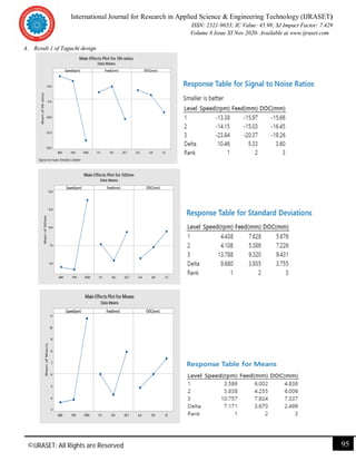 Taguchi method for analysing the lathe machine | PDF