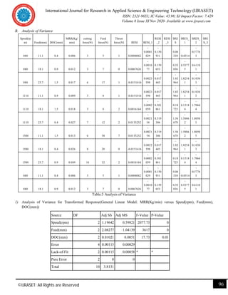 Taguchi method for analysing the lathe machine | PDF