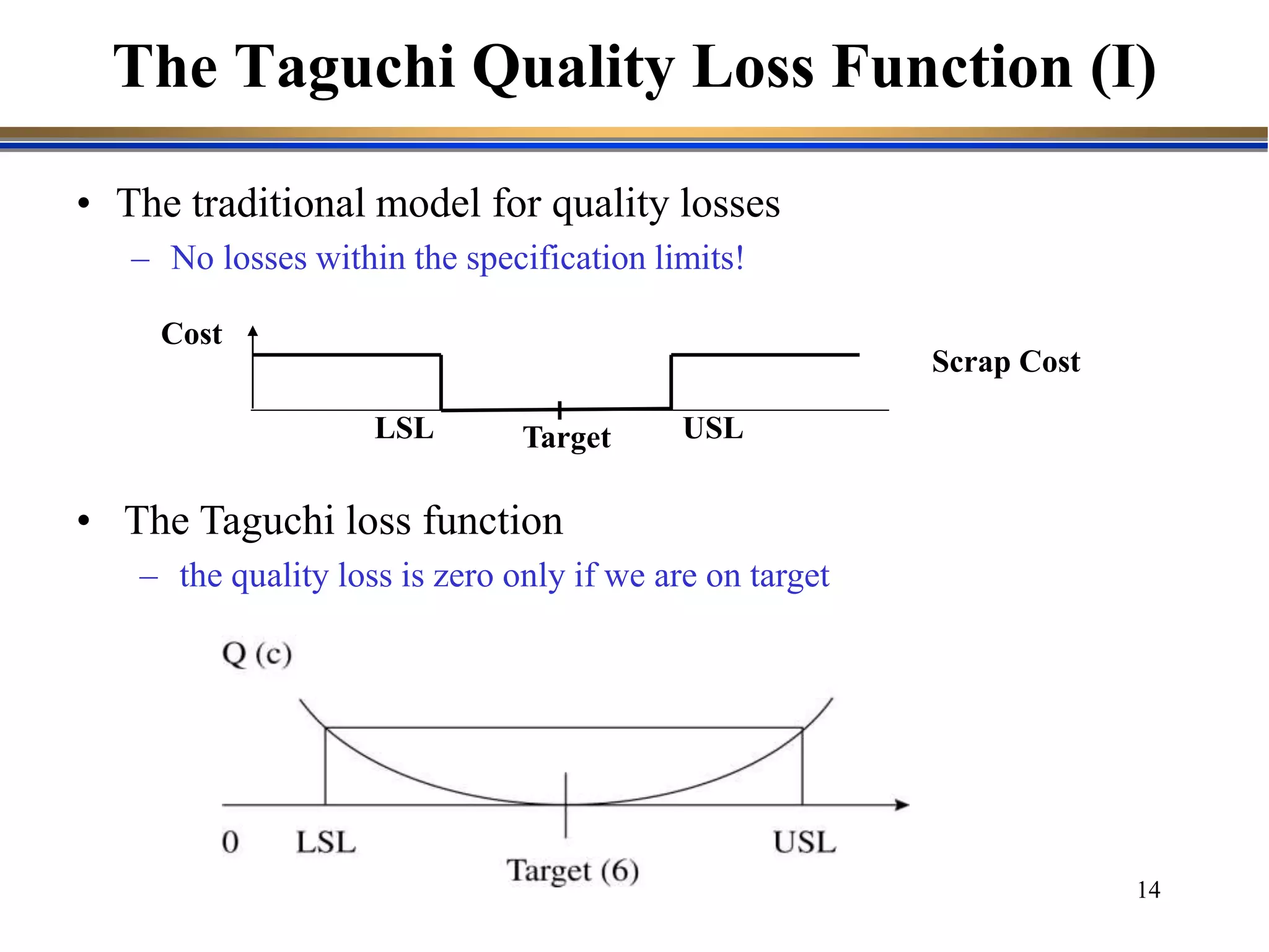 Taguchi Quality Engineering.ppt