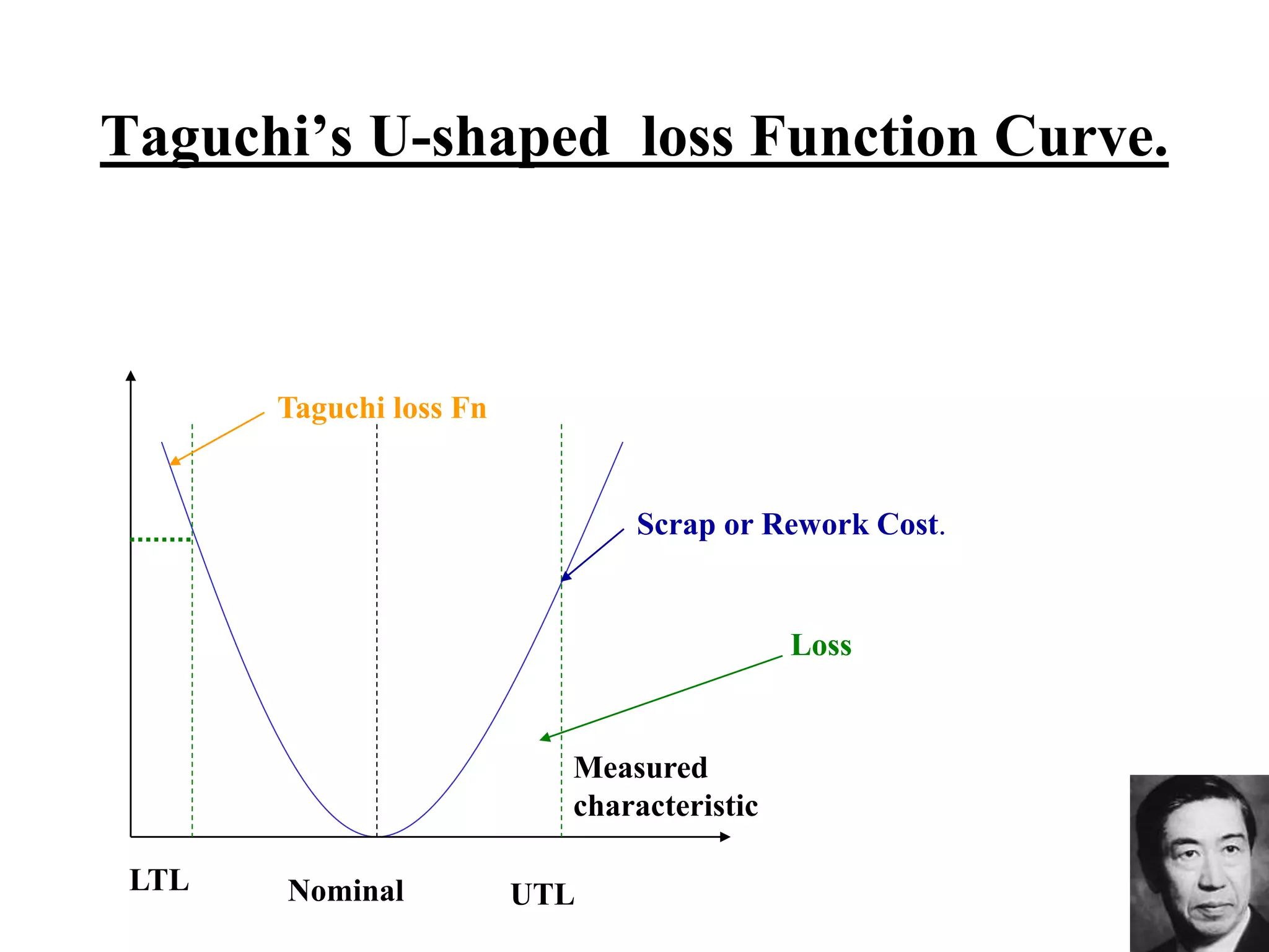 Taguchi Quality Engineering.ppt