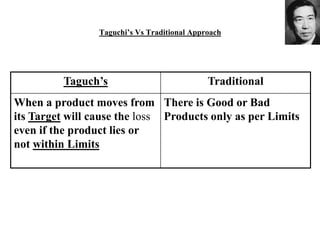 Taguchi Quality Engineering.ppt