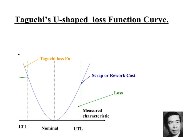 Taguchi Quality Engineering.ppt