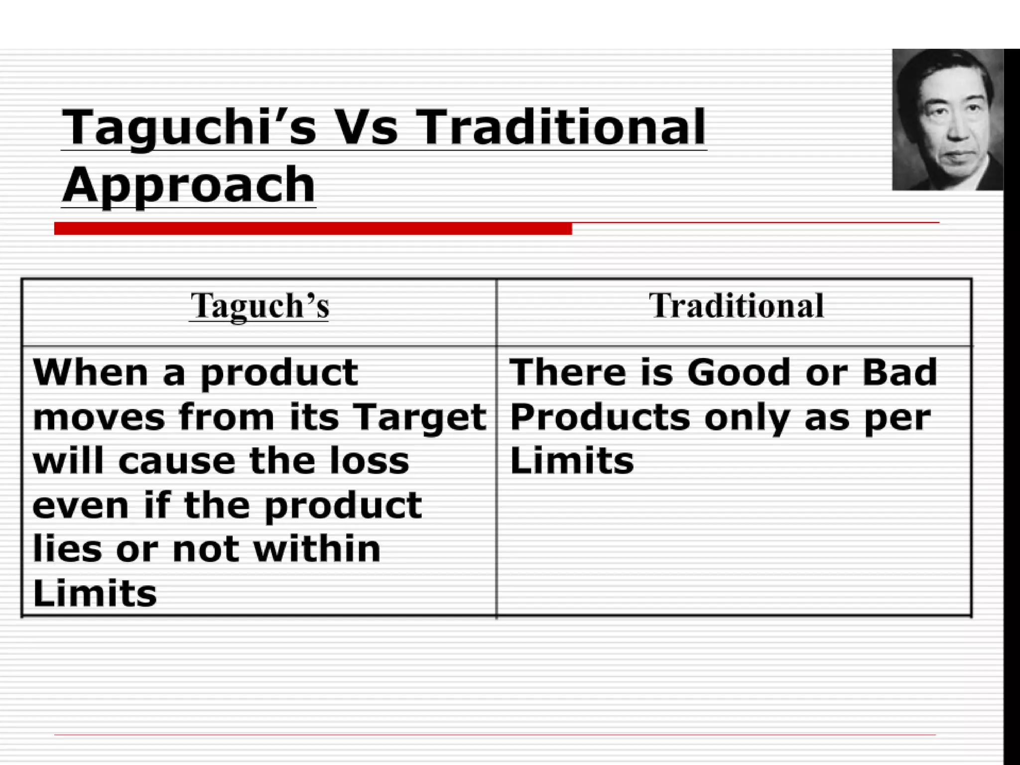 Taguchi quality loss function | PPTX
